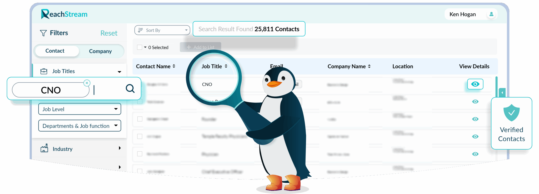 CNO Email List | Verified 25.8K+ Mailing Addresses